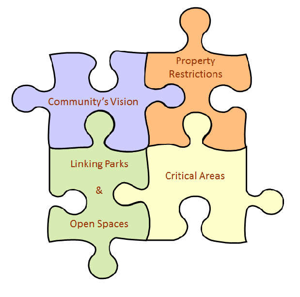 Wayne FAQ – OneBothell.org